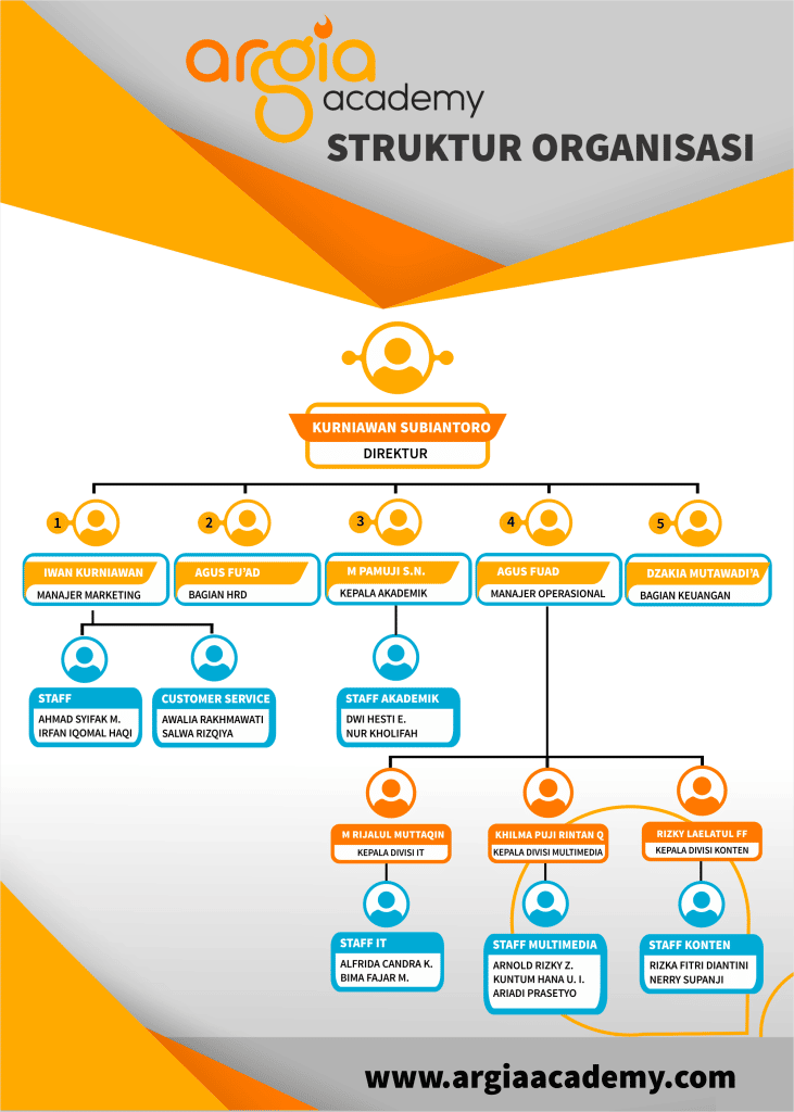 Organisasi - Argia Academy